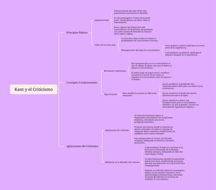 Kant y el Criticismo | Abigail | uDocz