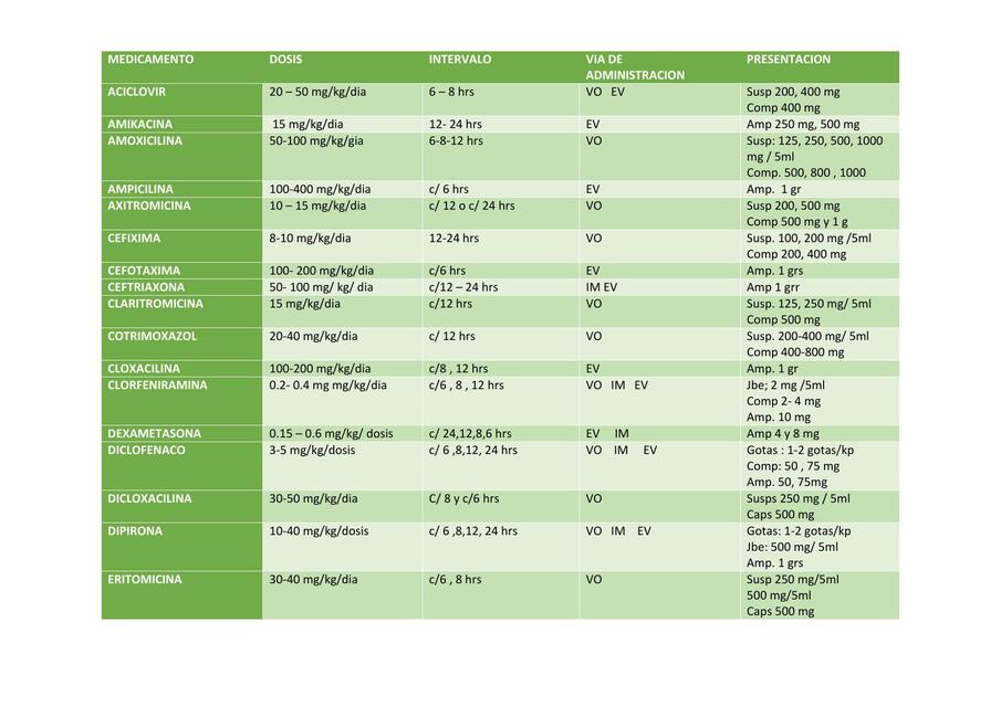 MEDICAMENTO DOSIS | Solais | uDocz