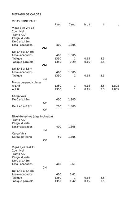 Metrado de cargas Ejemplo 1 | Jaime Arpasi | uDocz