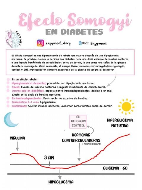 EFECTO SOMOGYi EN DIABETES | Easymed_docs | uDocz