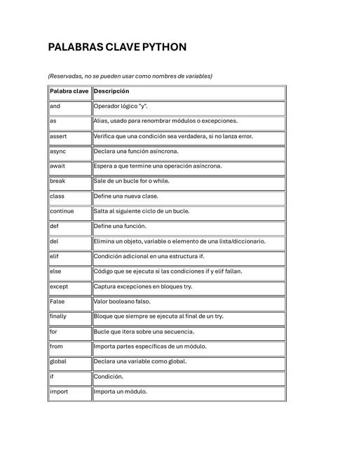 PALABRAS CLAVE PYTHON | Daril | uDocz