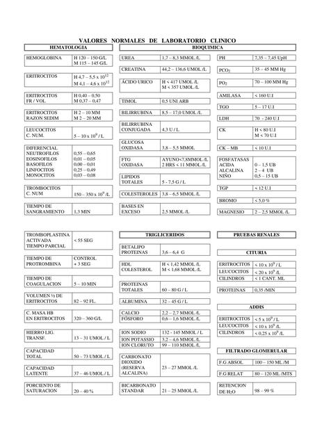 Valores normales de laboratorio 3 | Elias Guzman | uDocz