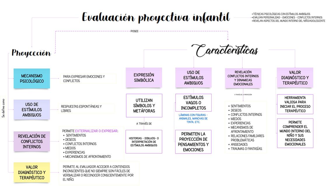 Proyección de test infantiles | Prigosi | uDocz