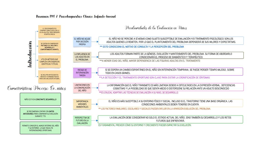 MAPA 5 INTRODUCCIÓN AL PSICODIAGNÓSTICO INFANTIL 1 | Prigosi | uDocz