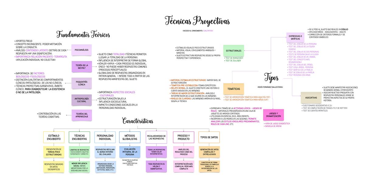 Técnica proyectivos | Prigosi | uDocz