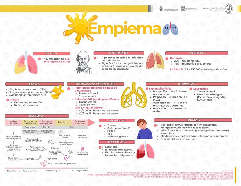 Empiema | DoDoctor | uDocz