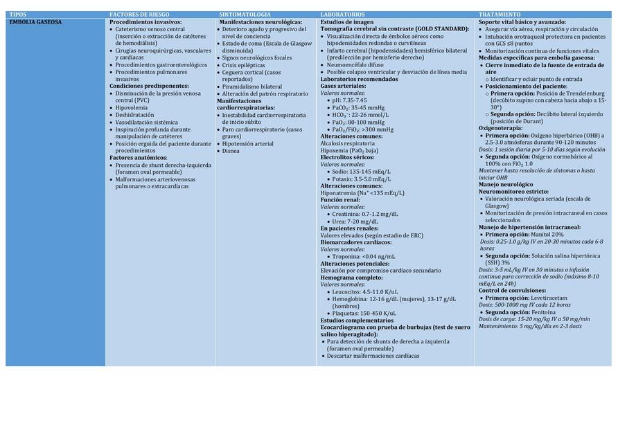 EMBOLIA GASEOSA | IRENE ROJAS | uDocz