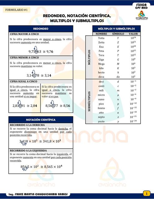 FORMULARIO FISICA 1 | Ivanna | uDocz