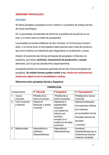 PARAPLEJIA 1 | Alejandro | uDocz