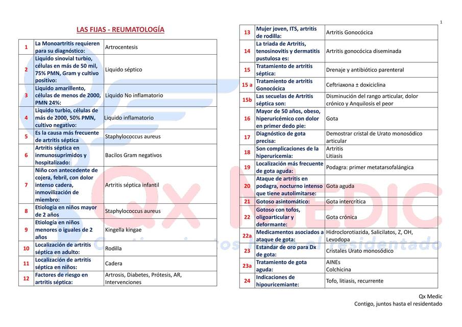 Fijas Reumatología | Mariam A. | uDocz