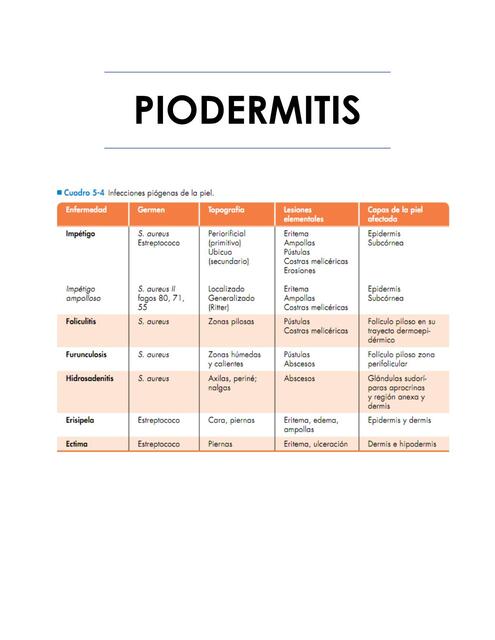 PIODERMITIS. @DRA.HRNDZ | @DraHrndz | uDocz