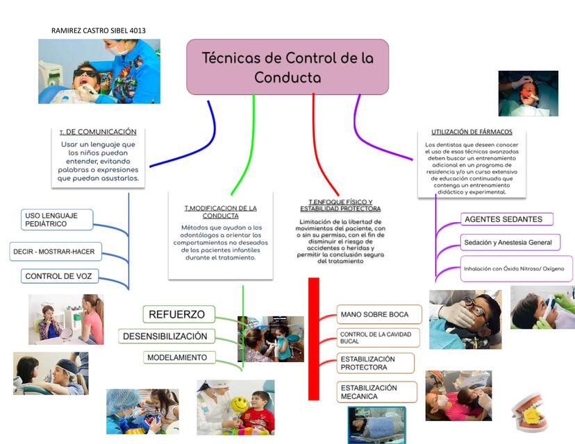 Tecnicas de control de la conducta | Sibel C | uDocz