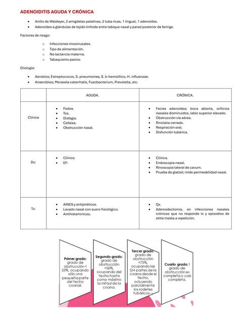 ADENOIDITIS AGUDA Y CRÓNICA | Daniel Serralde | uDocz