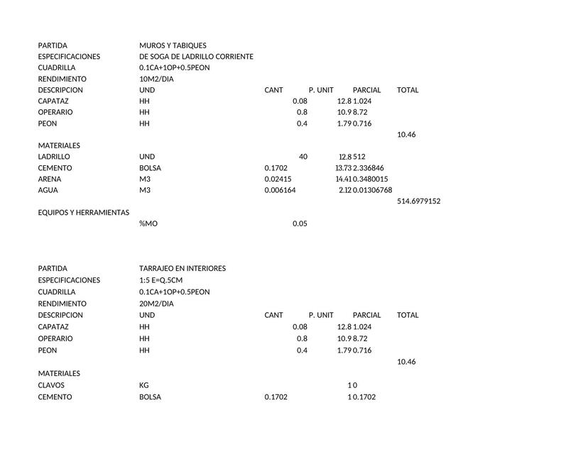 MODELO ACU | David | uDocz