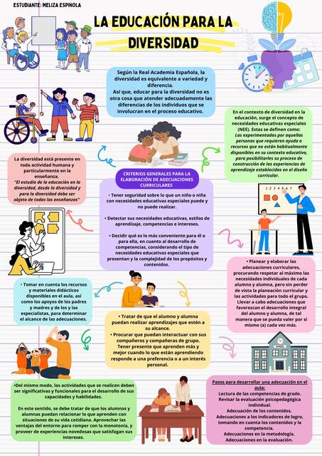 Educación Inclusiva Resumen Meliza Espinola Udocz