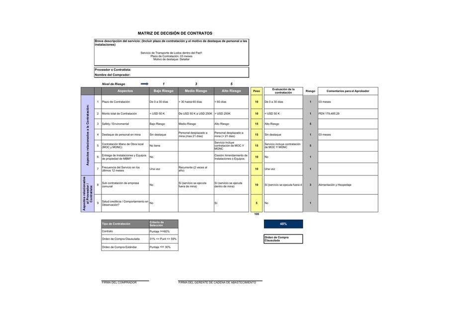 Matriz de decisión de tipo de orden a adjudicar - Logística | Kasey De ...
