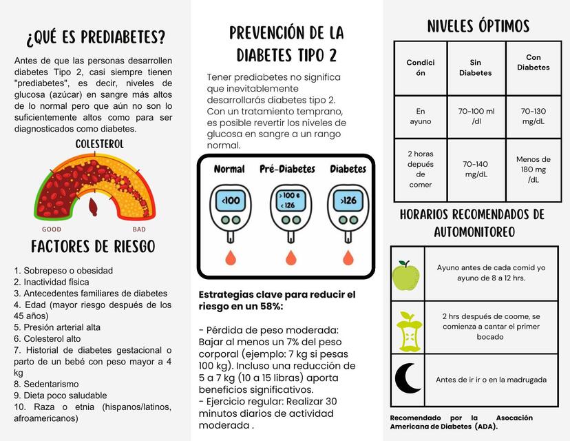 Diabetes | Shendel Denisse Pérez Mondragón | uDocz