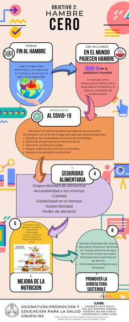 Ods 2 Hambre Cero Karla Udocz