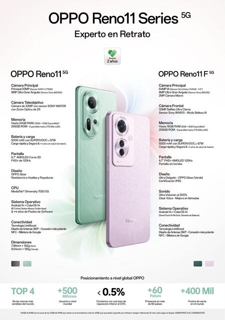 FactSheet NewPortf | Denish | uDocz