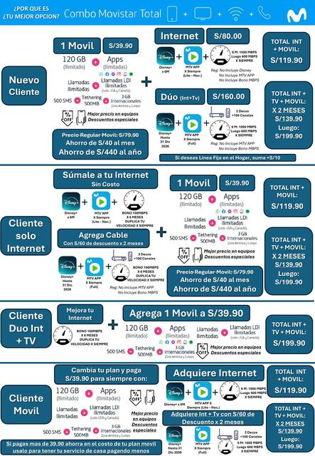 Movistar Total Al Detalle | Denish | uDocz