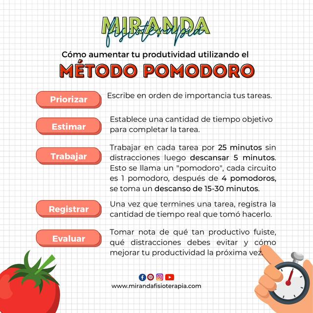 Método pomodoro aumenta tu productividad | Miranda Fisioterapia | uDocz