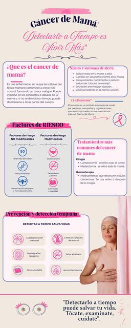 Infografía cáncer de mama | Elizabeth Lazo | uDocz