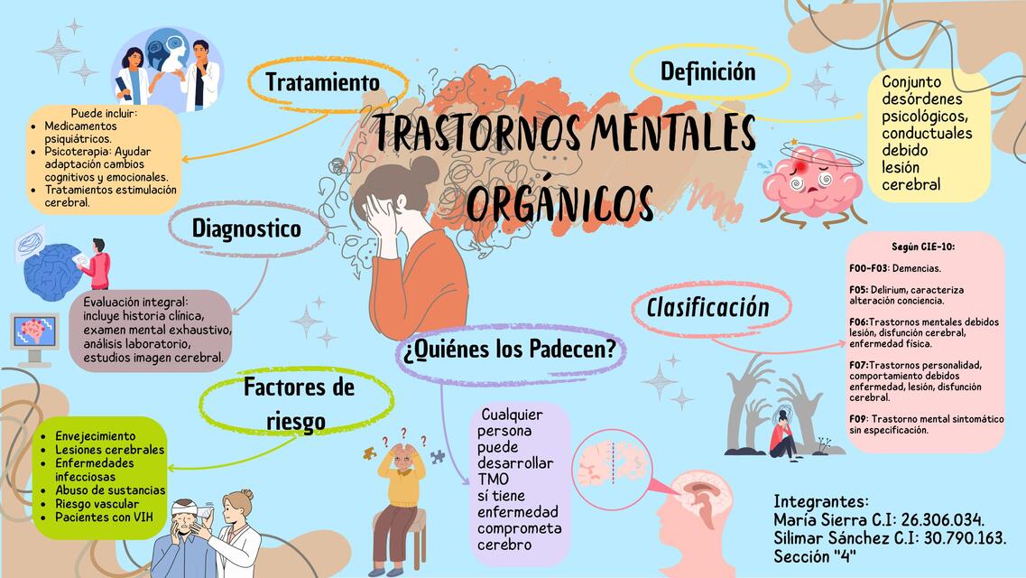 Mapa mental de Vida saludable formación cívica y é | Silimar | uDocz