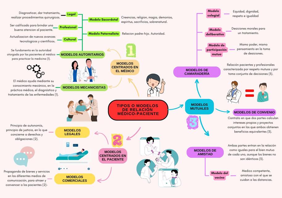 Modelos Medico Paciente | Carly Bayas | uDocz