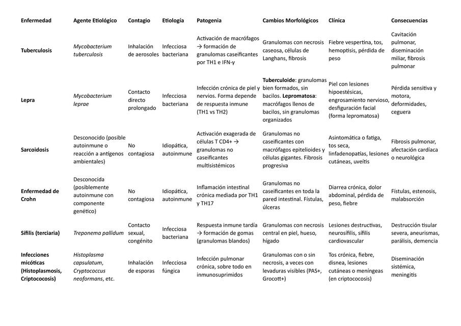 inflamaciones con granulomas tabla | Costa Colle Leticia 8 8 6 1 1 5 | uDocz