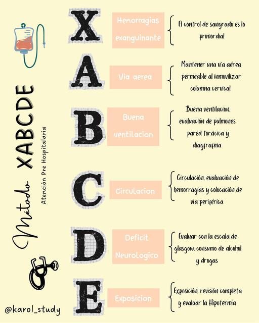 METODO XABCDE | Karol | uDocz
