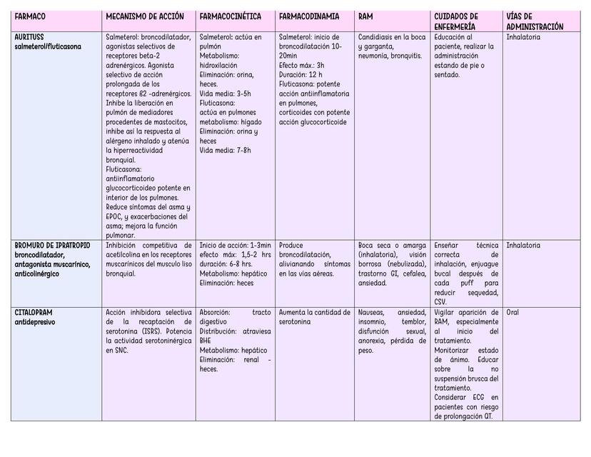 MEDICAMENTOS | sayen uwu | uDocz