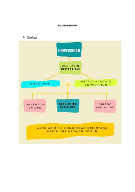 Flashcards de LA UNIVERSIDAD | Por Lia Kwon | uDocz