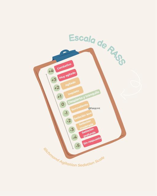 Escala de RASS | Janeth .Martinez | uDocz