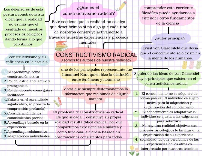 CONSTRUCTIVISMO RADICAL | Virgen Del Carmen | uDocz