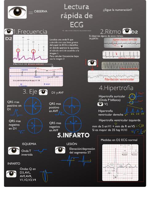 Guía electro | Jair | uDocz