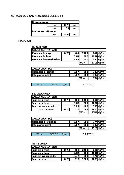 Metrado De Cargas | Luis Geiner Gutiérrez Llanos | uDocz