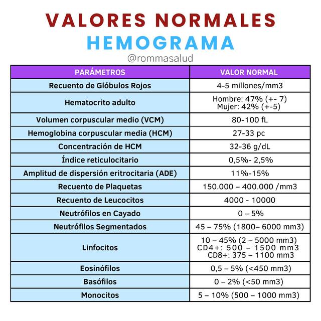 Valores normales de laboratorio | ROMMA SALUD | uDocz