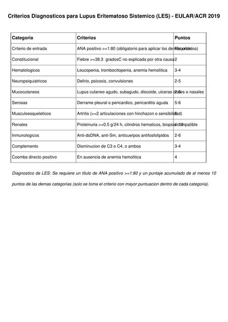 Criterios Diagnosticos LES EULAR ACR | Elisa | uDocz