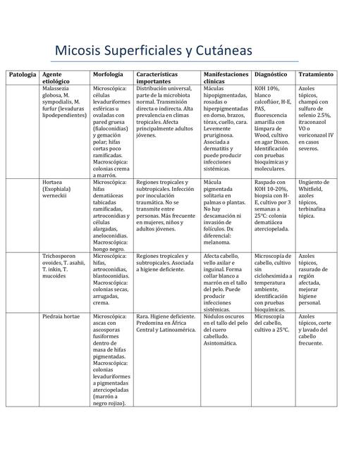 Tablas Micosis Valentina Completa | Sofia Gutierrez | uDocz