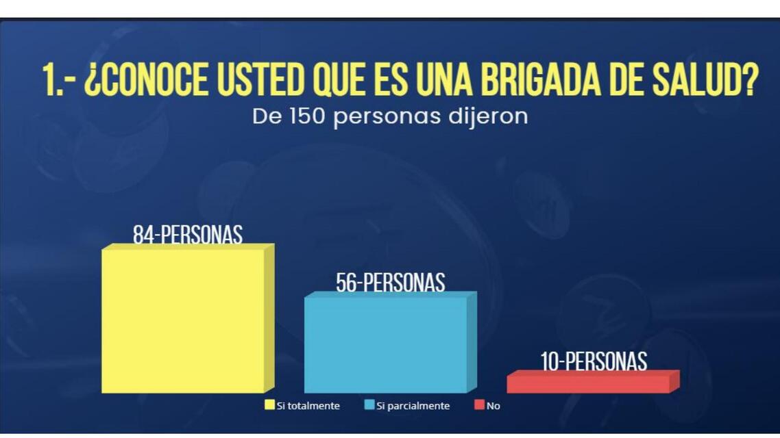 ENCUESTA APS RESULTADOS 1 | Weimar | uDocz
