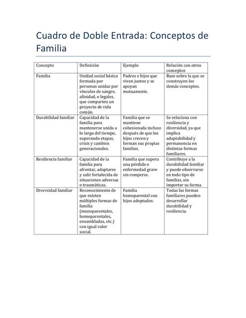 Cuadro Conceptos Familia | Candela | uDocz