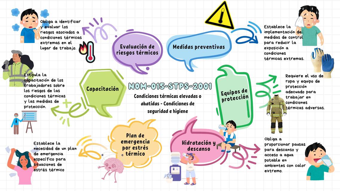 NOM 015 STPS | Miriam Arce | uDocz