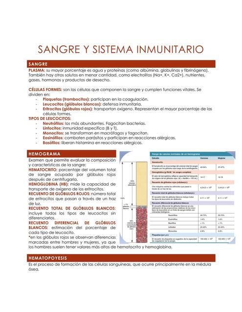 Sangre y Sistema Inmunitario | Consu Odonto :) | uDocz