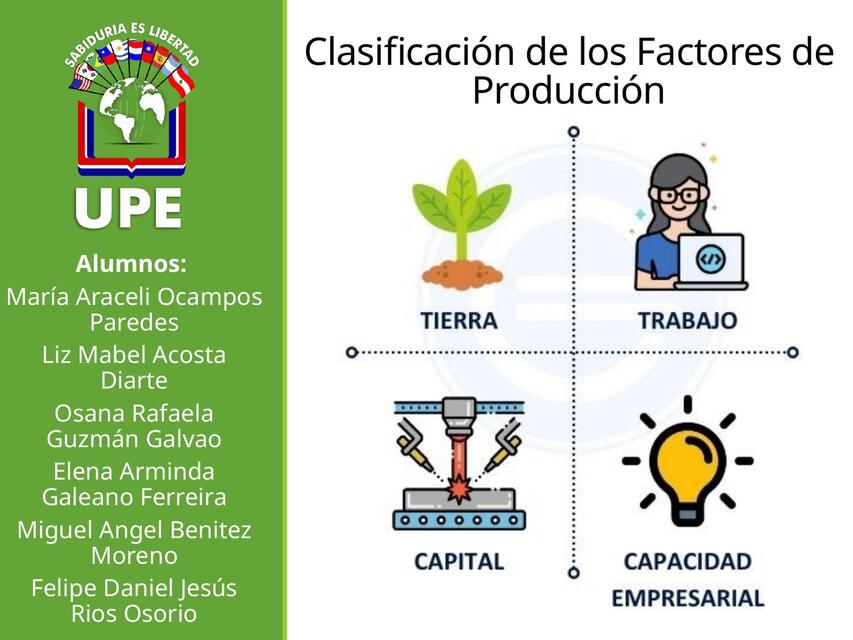 Factores de Produccion Presentacion | Monse Gauto | uDocz