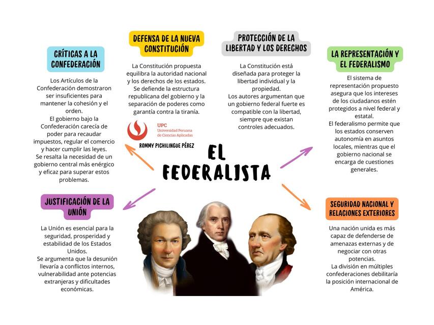 MAPA, "El federalista" 1-39 | semana 9 | Rommy | uDocz