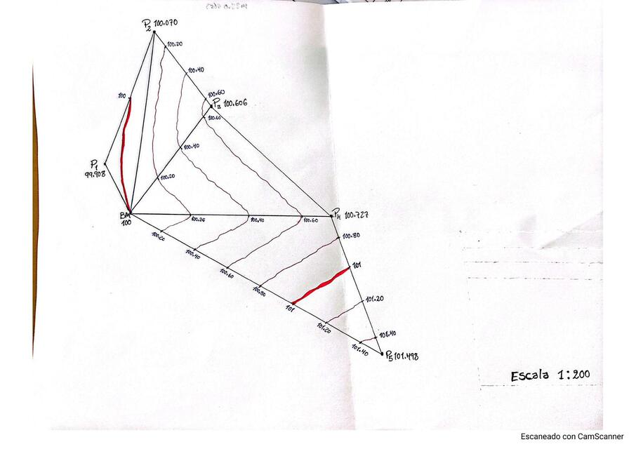 Curvas de nivel | Eduar Villanueva | uDocz