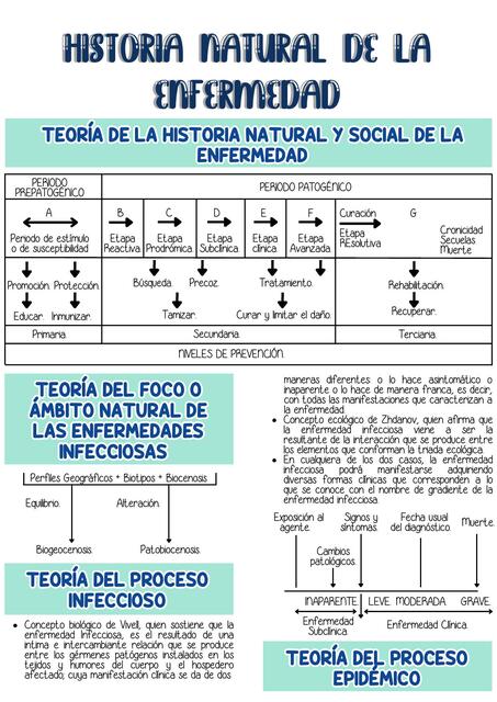 Historia Natural de la enfermedad | Antonella Rivadeneyra Ramirez | uDocz