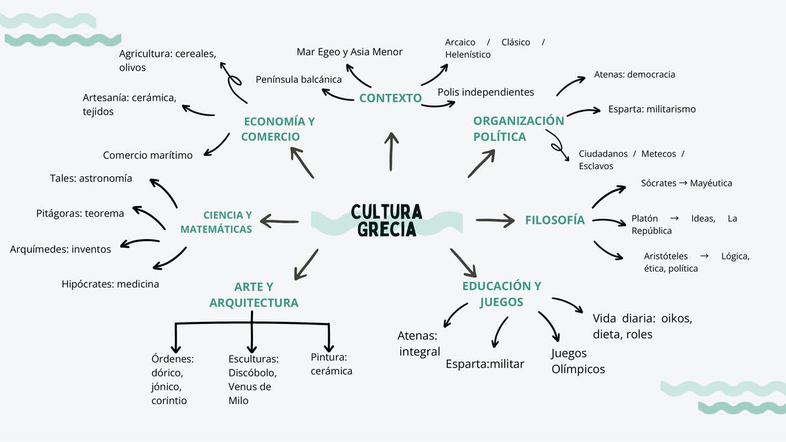Grecia | Andrea | uDocz