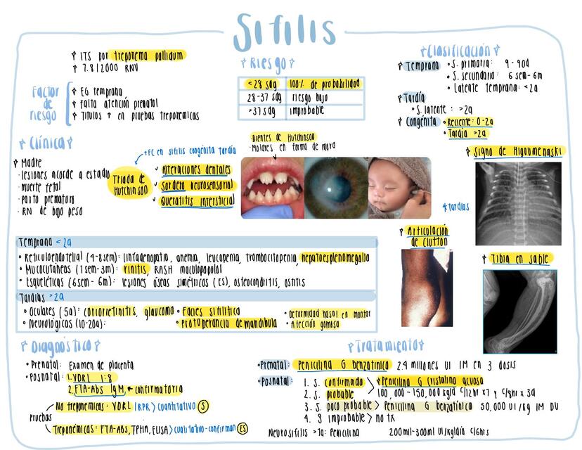 Sifilis congénita | Josefa (@jomedstudent) | uDocz