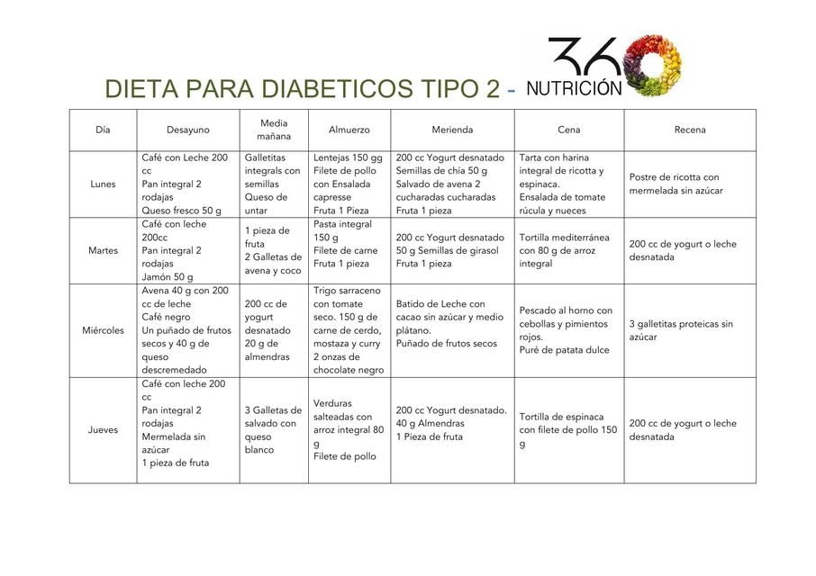 dieta para diabeticos tipo 2 | karimedsnotes | uDocz